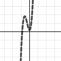 Reflections and Absolute Value Transformations | Desmos