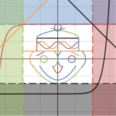 a picture of clown in the circus | Desmos