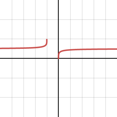 Weird limit small | Desmos