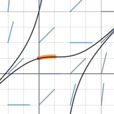 Euler's Method | Desmos