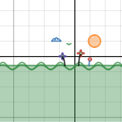 Shaughnessy's Garden | Desmos