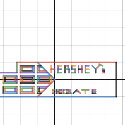Hershey's Chocolate Bar | Desmos
