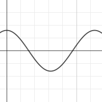 math30_u4l3_example6c| Desmos