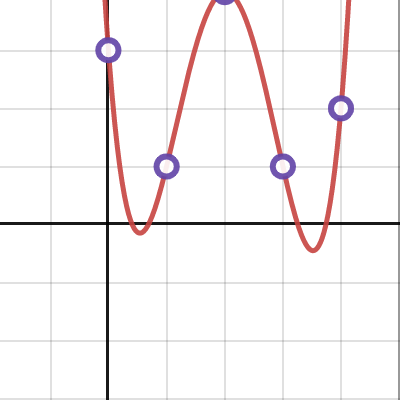 n Point Polynomial | Desmos