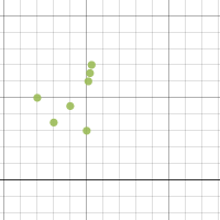 Scatter plots and Best line of fit #1 | Desmos