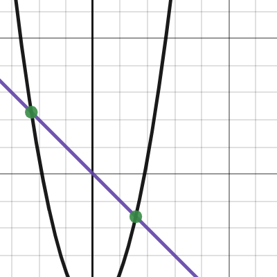 Reddit request | Desmos