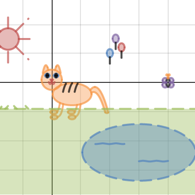 Hannah's Kitten- Algebra 1 Desmos Final | Desmos