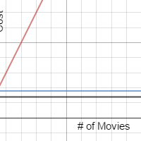 Slope and Y-Intercept 1 | Desmos
