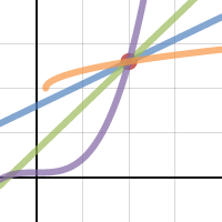 The Date Game | Desmos