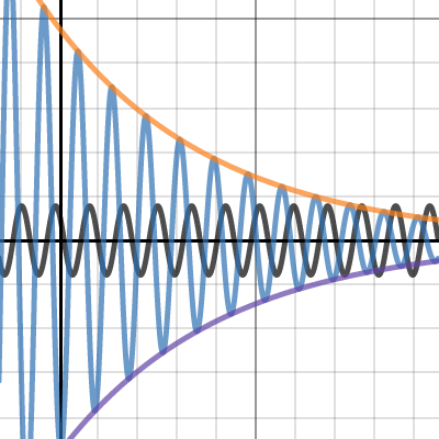 Trigonometry: Phase | Desmos