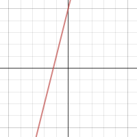 Geoff's First Graph! | Desmos