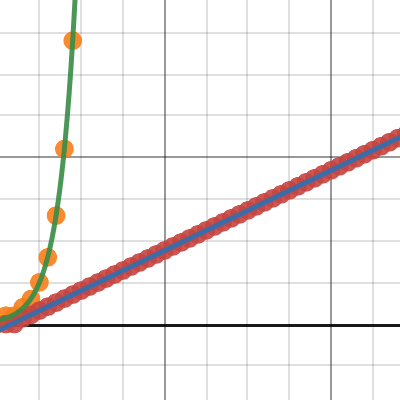 Fibonacci Sequence Behaviour Demo | Desmos