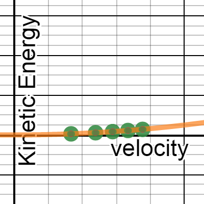 STEM Physics Graph Template | Desmos