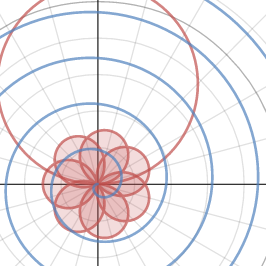 Polar Graphing: Polar Rose | Desmos