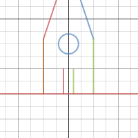 crazy house | Desmos