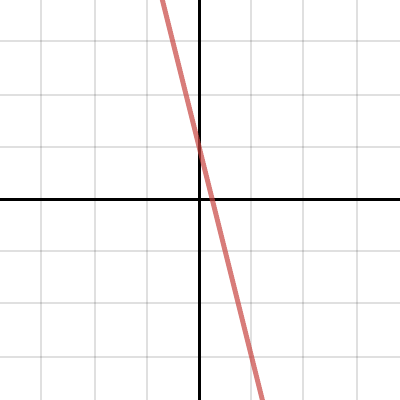 Lines: Slope Intercept Form | Desmos