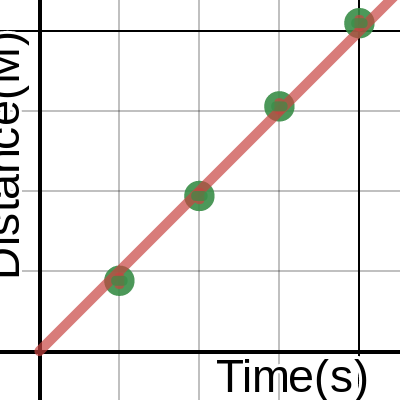 Data Analysis in Desmos Startup File | Desmos