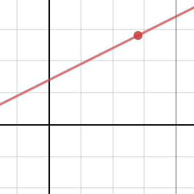 Lines: Slope Intercept Form | Desmos