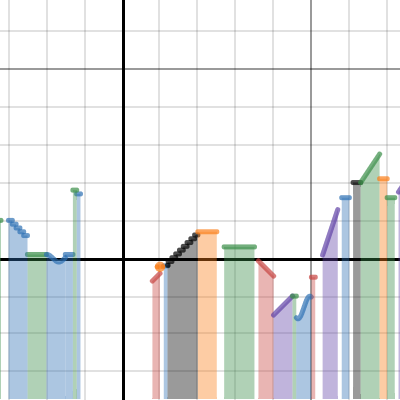 Game | Desmos