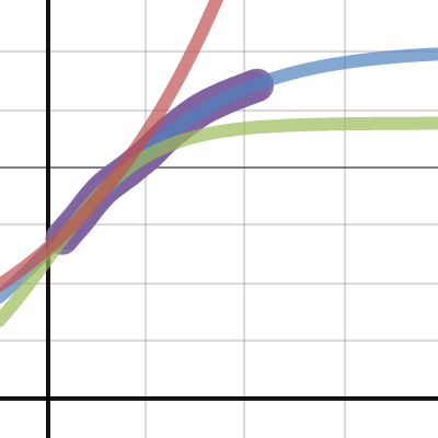 MOST RECENT GRAPH WITH ALL YEARS | Desmos