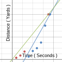 Rich Eisen vs Julio Jones | Desmos