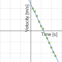 Moving Man v2| Desmos
