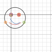 Food Face | Desmos