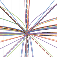art mini project | Desmos