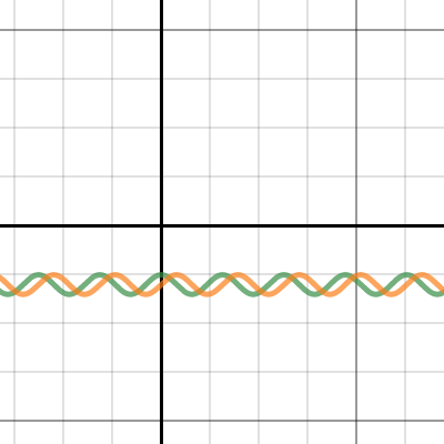 Cos(x) and sin(x) | Desmos