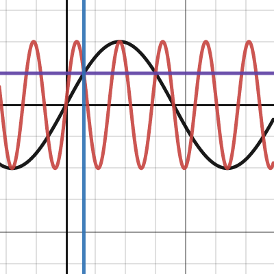 Physics for Scientists and Engineer - Problem 37 | Desmos
