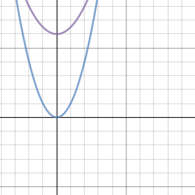 8.2 #4-12 even | Desmos