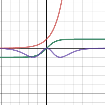 tanh from exp approx | Desmos
