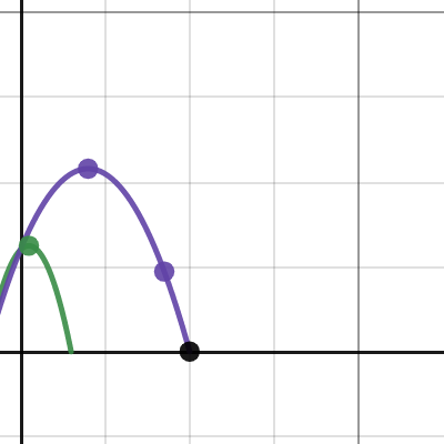 Savahna's Game | Desmos