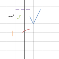 Practice | Desmos