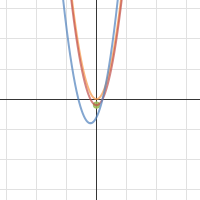 Quadratic Equations | Desmos
