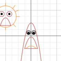 Surprised Patrick | Desmos