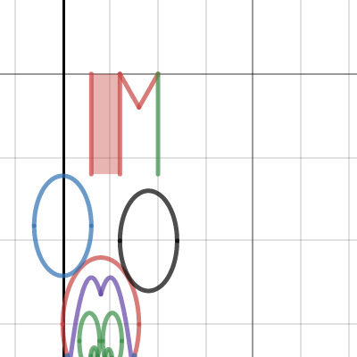 mickey mouse | Desmos