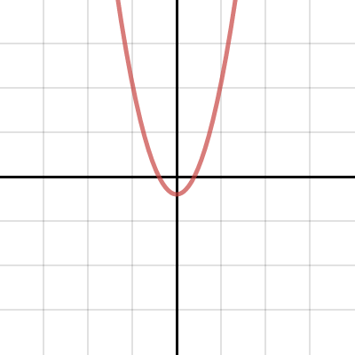 Factored Form Quadratic Exploration | Desmos