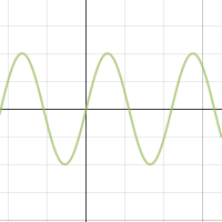 Frequency | Desmos