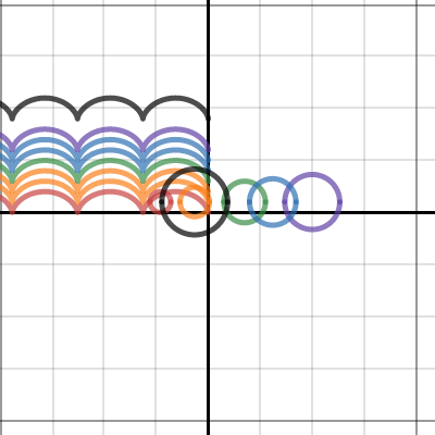 Parametric: Cycloid | Desmos