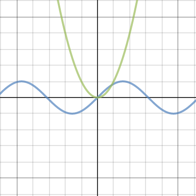 combining functions 3| Desmos