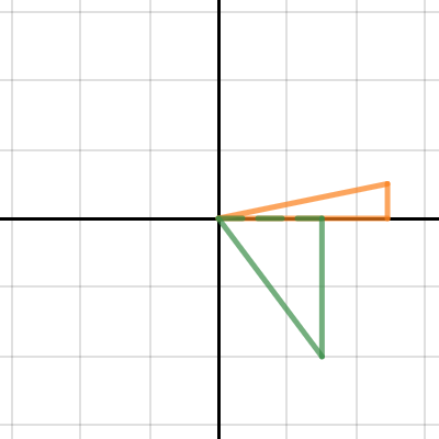 Visualizing | Desmos