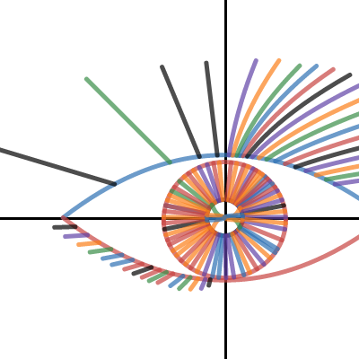 The eye | Desmos