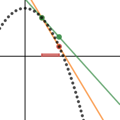 Secant and tangent lines lecture | Desmos