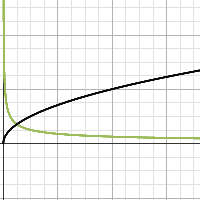 Kvadratrod-X-som-stamfunktion | Desmos