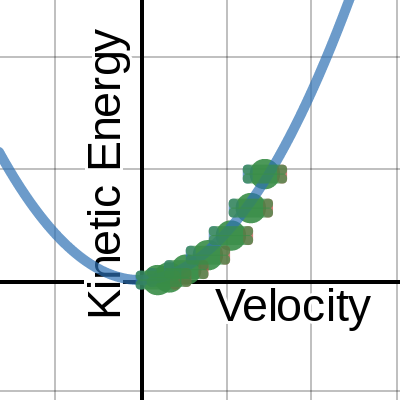 2L - Modeling Ek Lab | Desmos