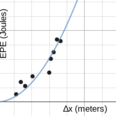 EPE paper analysis - CP | Desmos