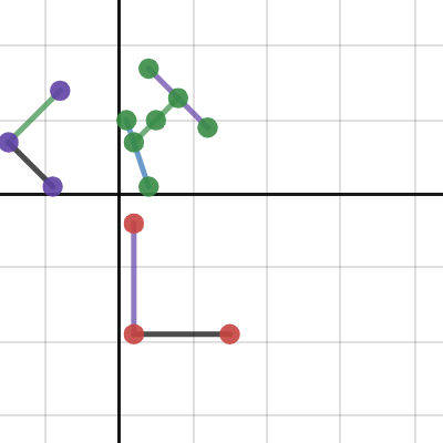 Wonky Initials project | Desmos
