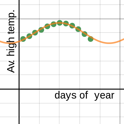 Trig. Project Template | Desmos