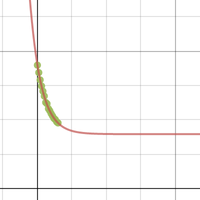 Cooling Coffee | Desmos